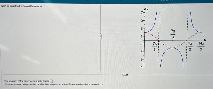 Solved Write an equation for the solid blue curve. The | Chegg.com