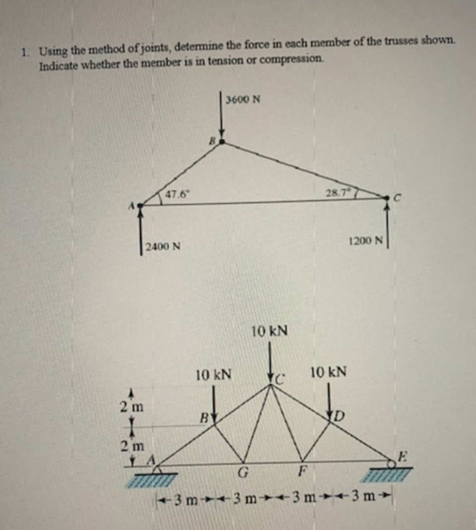 Solved Using the method of joints, determine the force in | Chegg.com