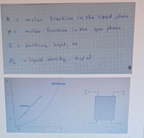 Solved Information Absorption Operating line Relationship | Chegg.com