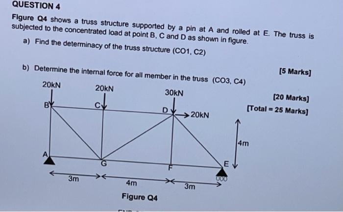 Solved QUESTION 4 Figure Q4 shows a truss structure | Chegg.com
