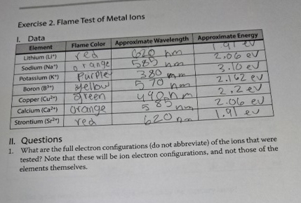 Solved Exercise 2. ﻿Flame Test of Metal IonsDataII. | Chegg.com