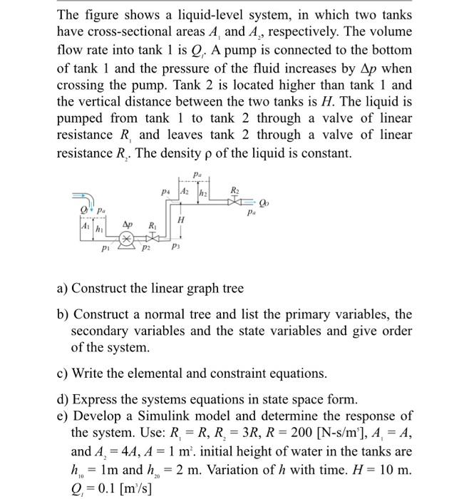 The figure shows a liquid-level system, in which two | Chegg.com