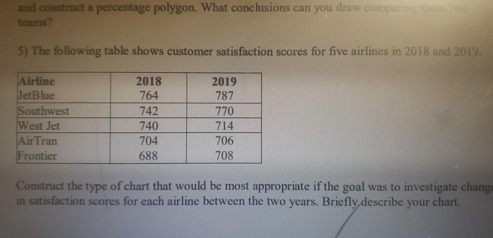 Solved and construct a percentage polygon. What conclusions | Chegg.com