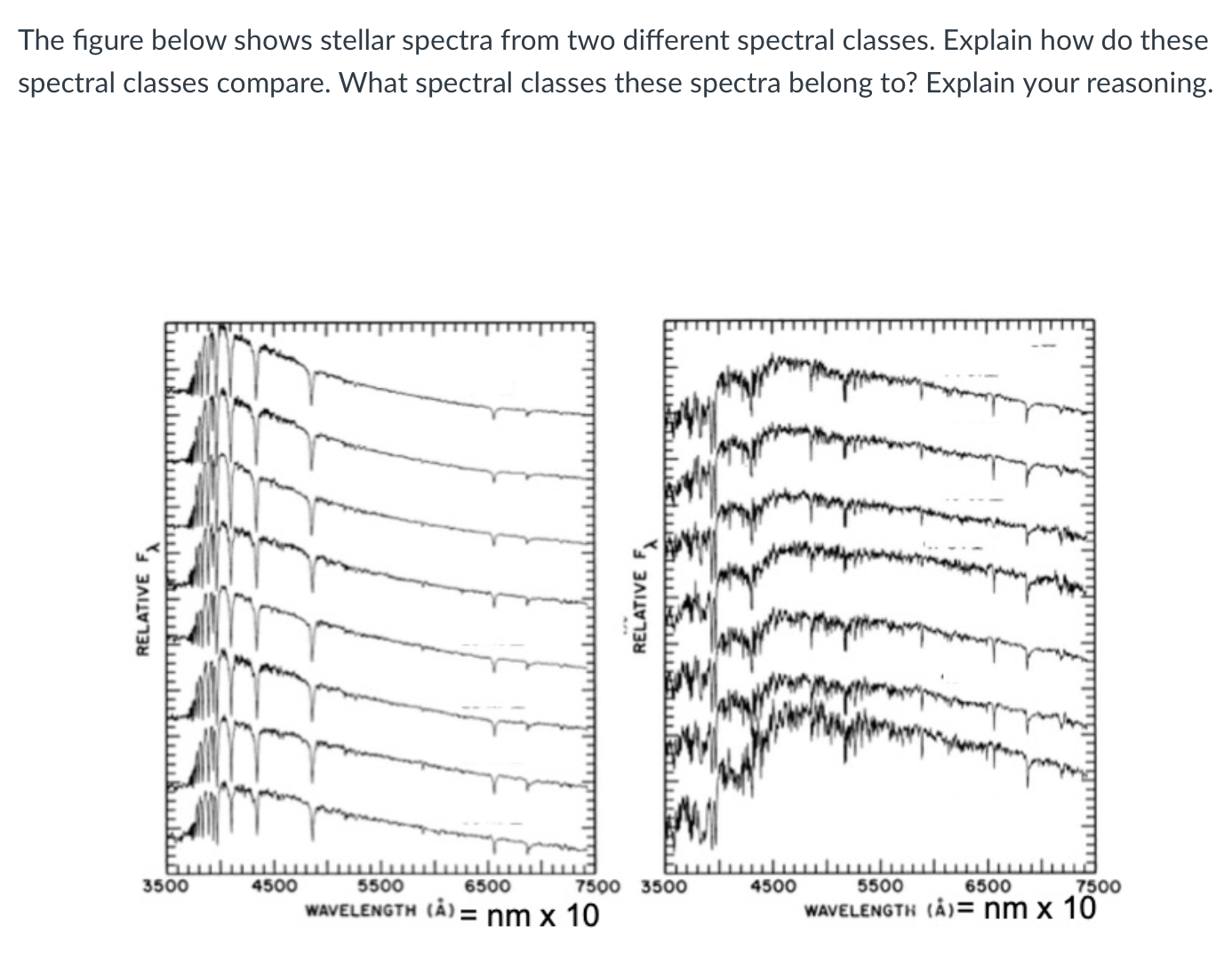 The figure below shows stellar spectra from two | Chegg.com
