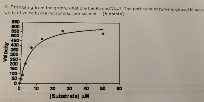 Solved 2. Estimating from the graph, what are the Km and | Chegg.com