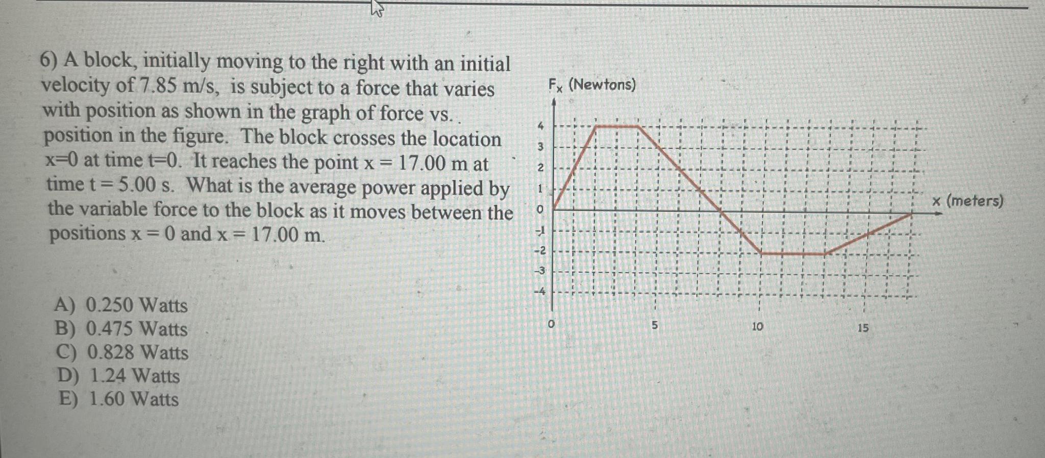 Solved A block, initially moving to the right with an | Chegg.com