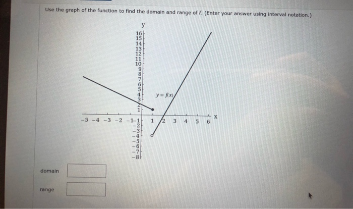 Solved Use the graph of the function to find the domain and | Chegg.com
