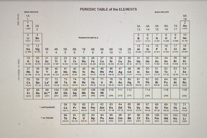 Solved 1. Which of the following pairs of elements would be | Chegg.com