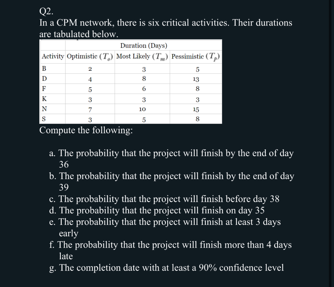 Solved by an EXPERT Q2.In a CPM network, there is six critical | Chegg.com