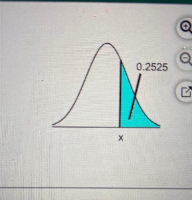 Solved 1. find the indicated IQ score. The graph to the | Chegg.com