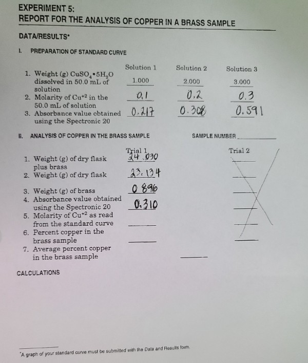 Solved EXPERIMENT 5: REPORT FOR THE ANALYSIS OF COPPER IN A | Chegg.com