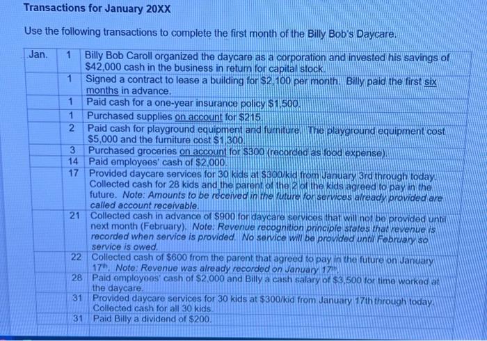 Solved Transactions for January 20XX Use the following | Chegg.com