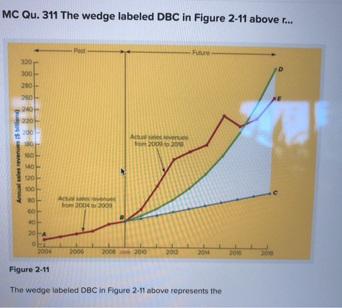 Solved MC Qu. 311 The wedge labeled DBC in Figure 2-11 above | Chegg.com