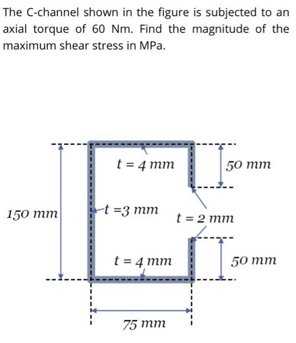 Solved The C-channel shown in the figure is subjected to an | Chegg.com