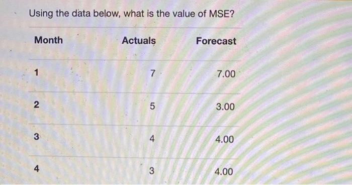 Solved Using the data below, what is the value of MSE? | Chegg.com
