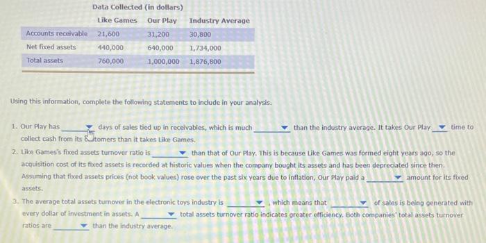 Solved Using this information, complete the following | Chegg.com