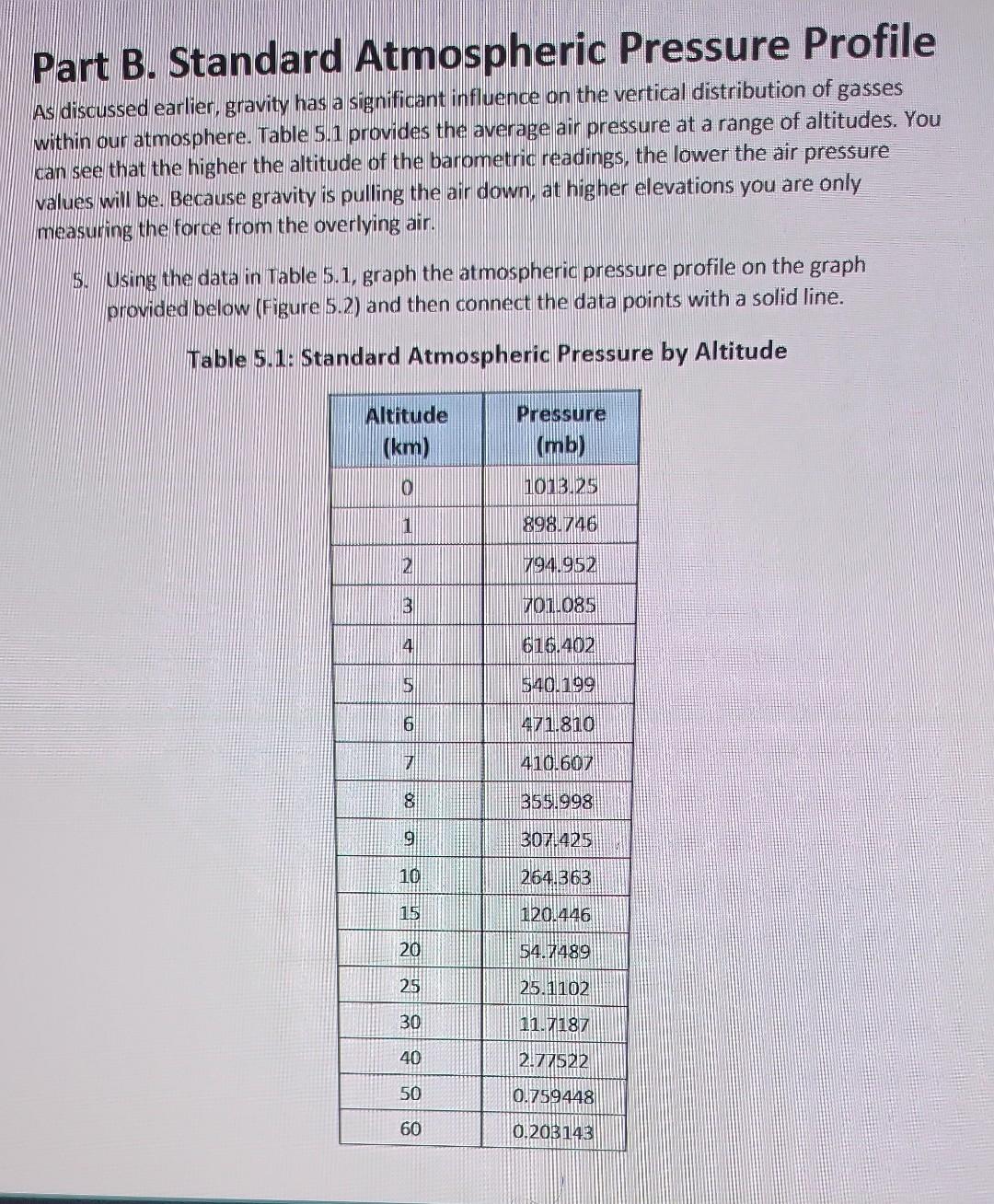 Solved Part B. Standard Atmospheric Pressure Profile As | Chegg.com
