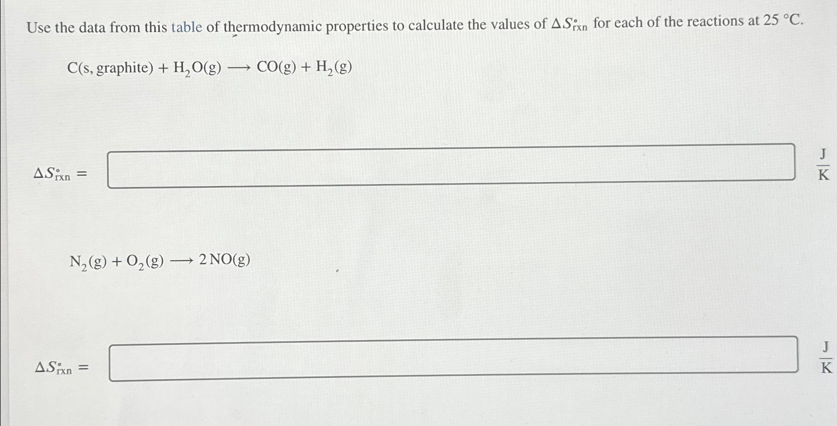 Solved Use the data from this table of thermodynamic | Chegg.com