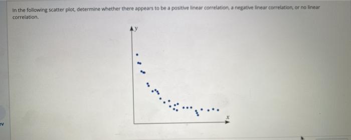 Solved In the following scatter plot, determine whether | Chegg.com