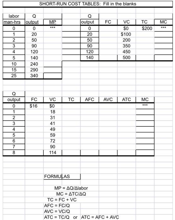 Solved SHORT-RUN COST TABLES: Fill in the blanks | Chegg.com