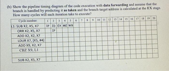 Solved 7. (10 pts) Consider the LEGv8 code below L1: SUB X2, | Chegg.com