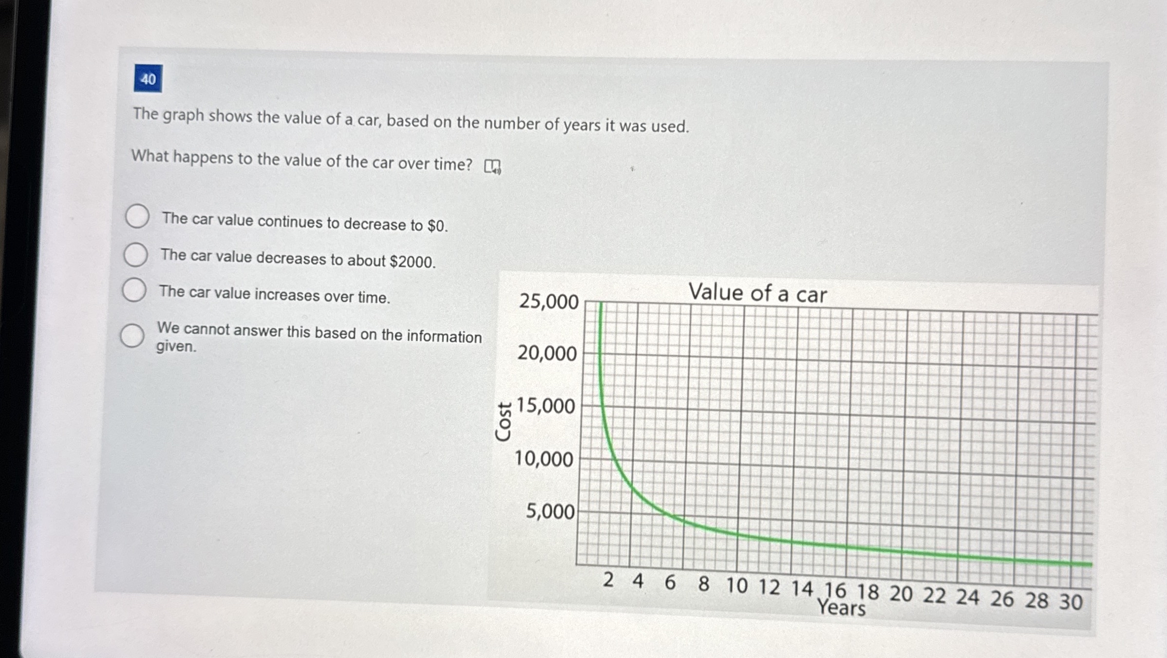 Solved 40The graph shows the value of a car, based on the | Chegg.com