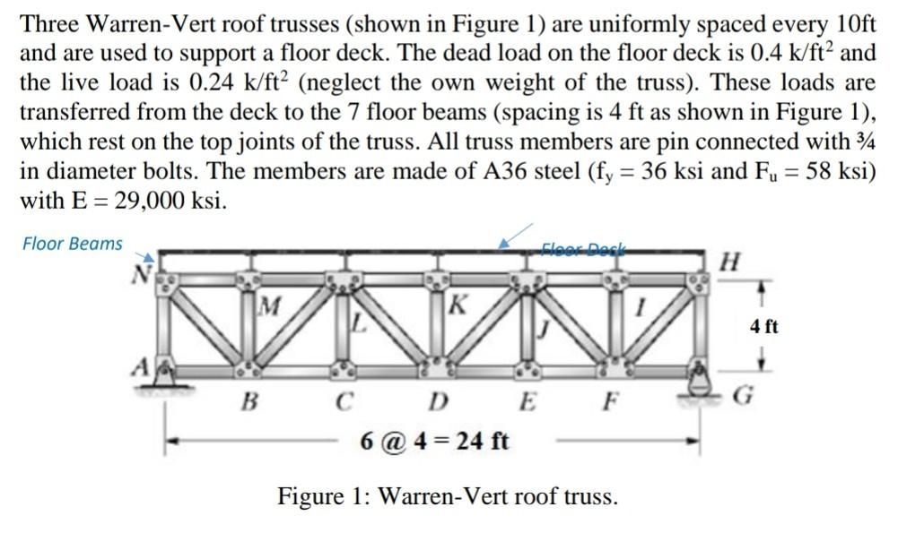 Solved Three Warren-Vert roof trusses (shown in Figure 1) | Chegg.com