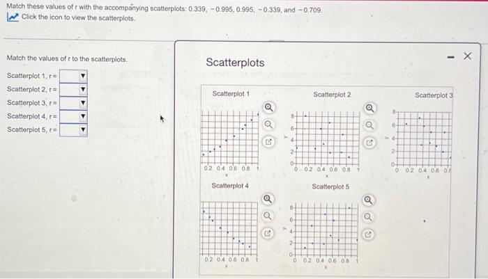 Solved Match these values of r with the accompannying | Chegg.com