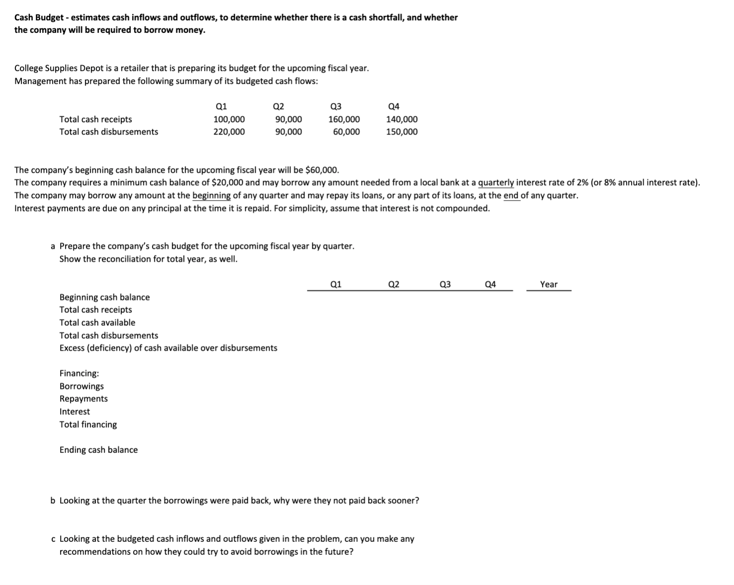 Solved Cash Budget - ﻿estimates cash inflows and outflows, | Chegg.com