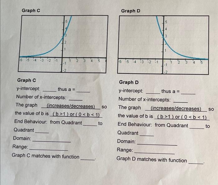 Solved (10) Fill in the Blanks: Choice of functions (not all | Chegg.com