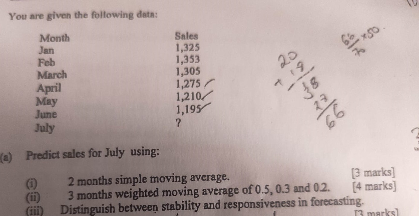 Solved You are given the following data:(a) ﻿Predict sales | Chegg.com