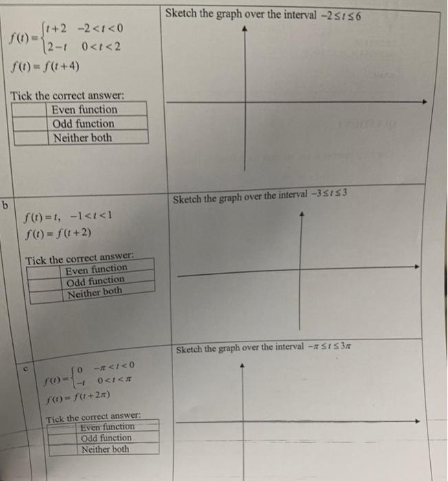 Solved Fourier Series Chapter