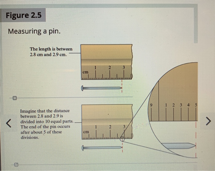 Solved 31. For the pin shown in Fig. 2.5, why is the third | Chegg.com