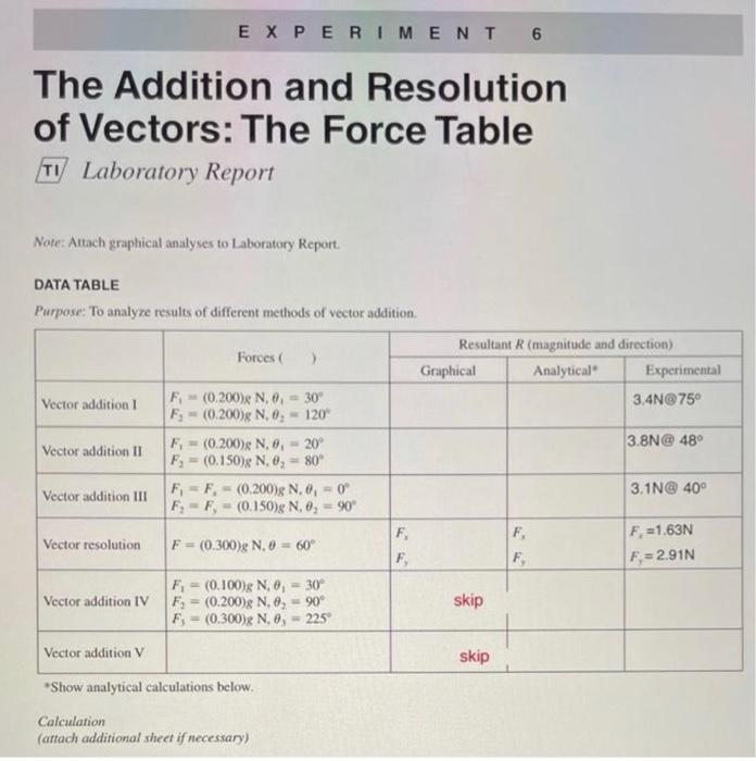 The Addition and Resolution of Vectors: The Force | Chegg.com
