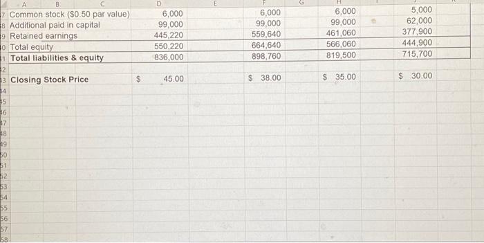 Solved Patel's Fabrics Ltd. Comparative Balance Sheets | Chegg.com