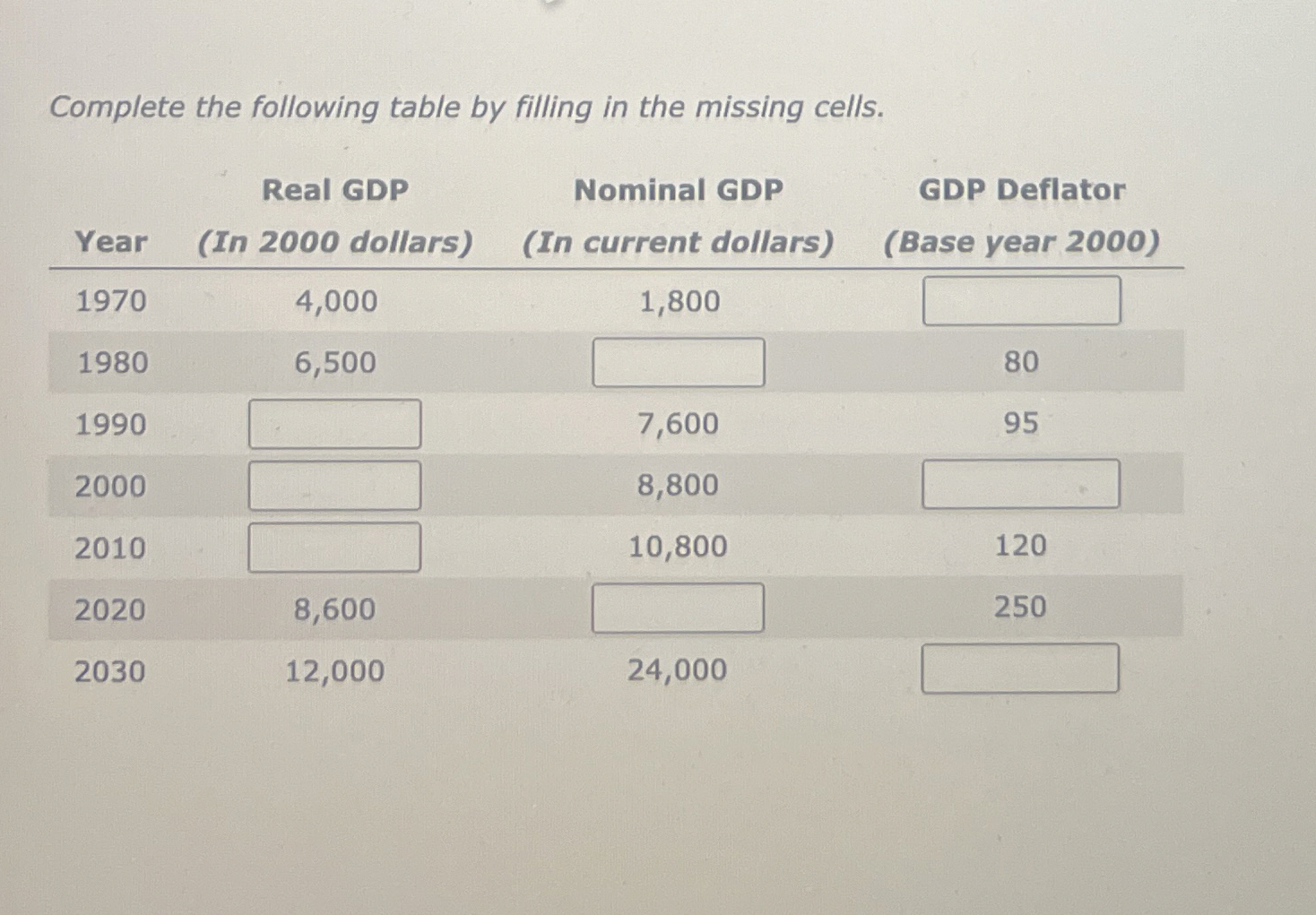 Solved Complete the following table by filling in the | Chegg.com