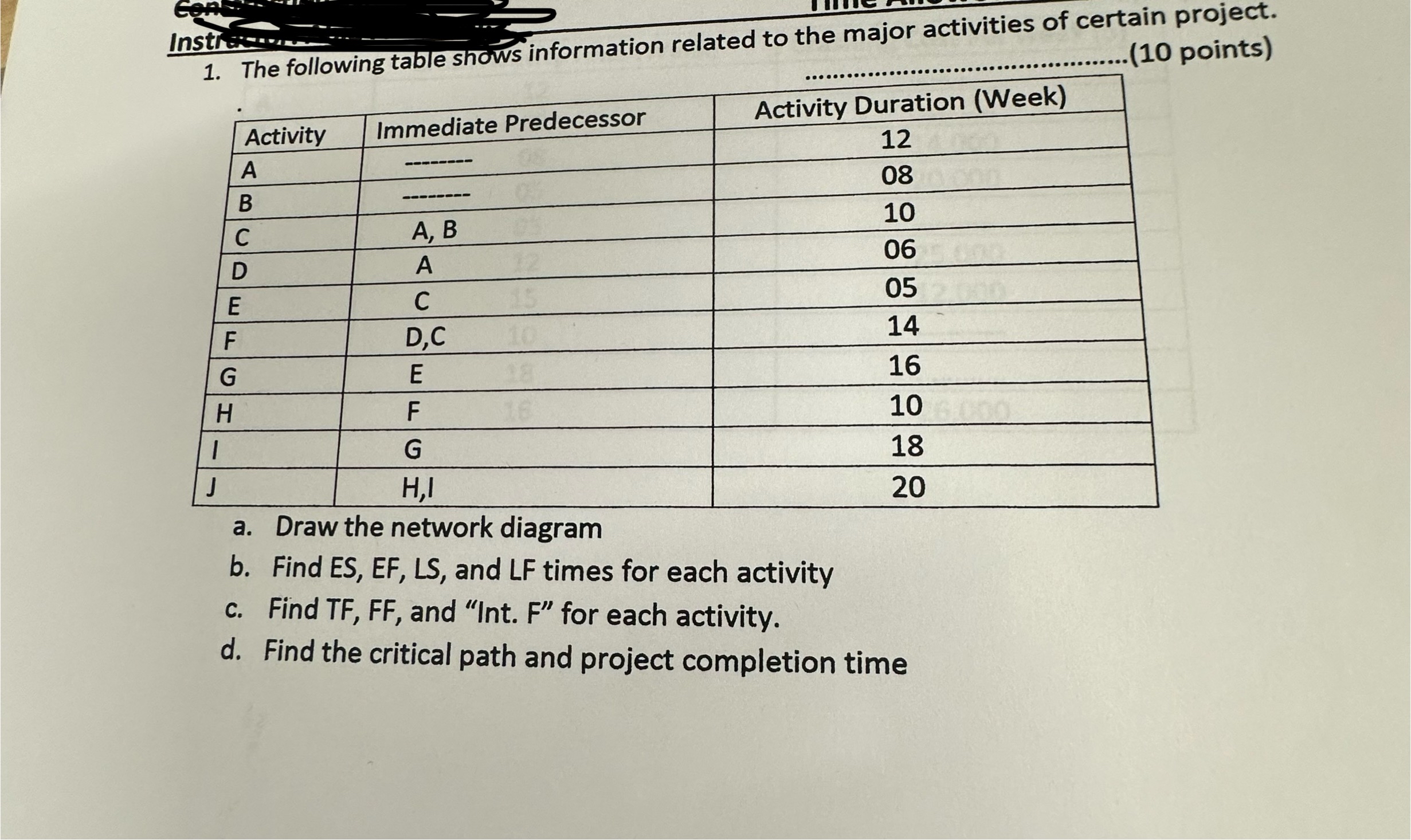 Solved q, (10 ﻿points)\table[[Activity,Immediate | Chegg.com