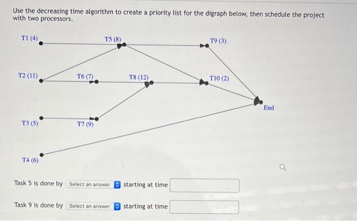 Solved Use The Decreasing Time Algorithm To Create A