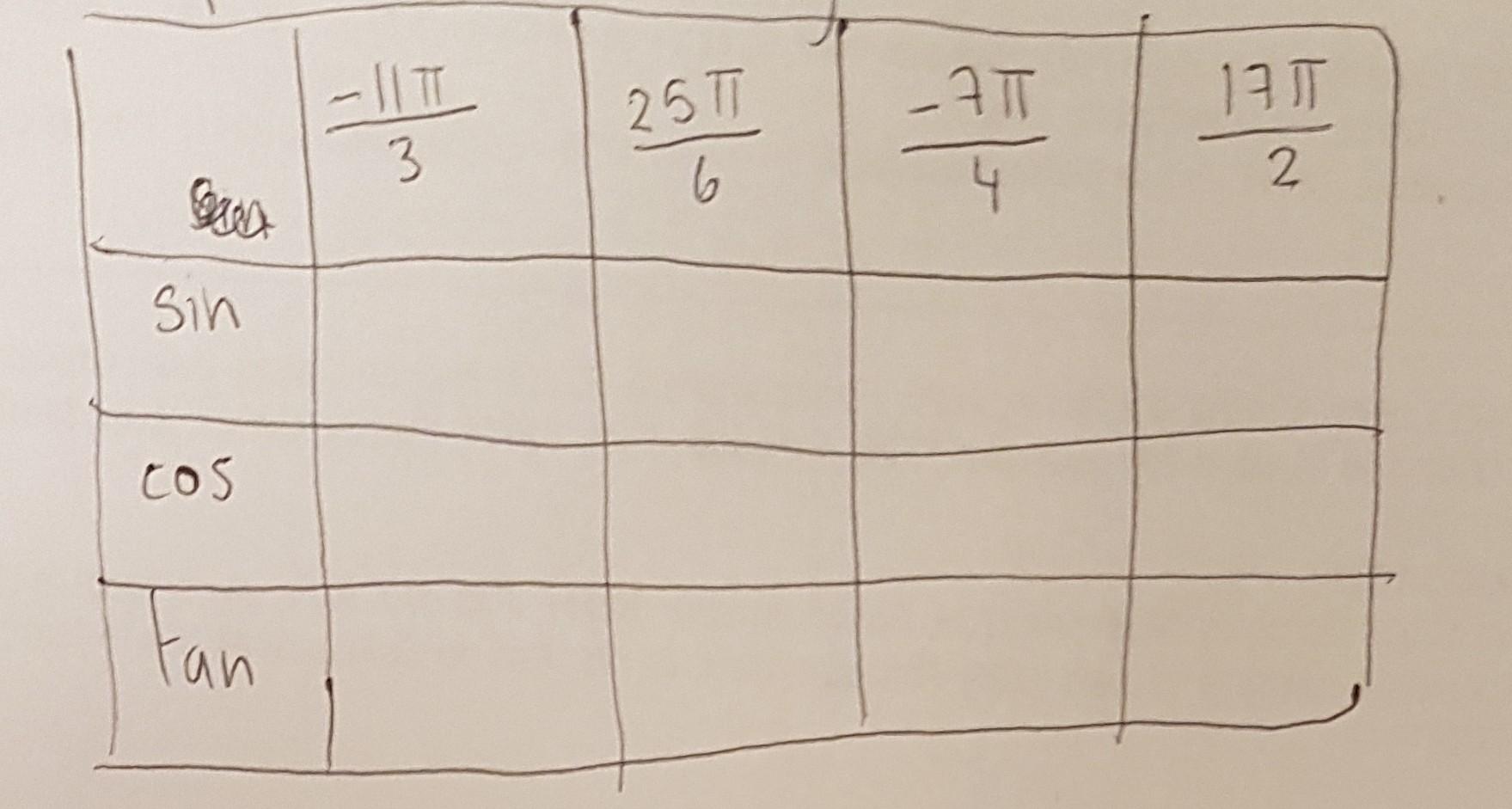 Solved complete without using a calculator (with details on | Chegg.com