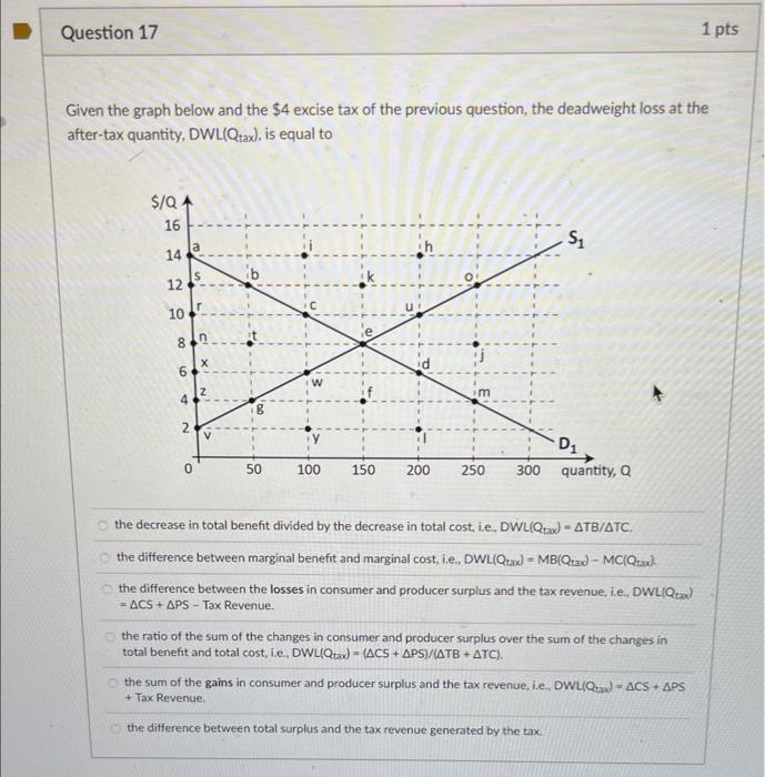 Solved Given the graph below and the $4 excise tax of the | Chegg.com