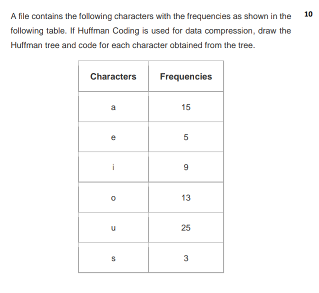 Solved 10 A file contains the following characters with the | Chegg.com