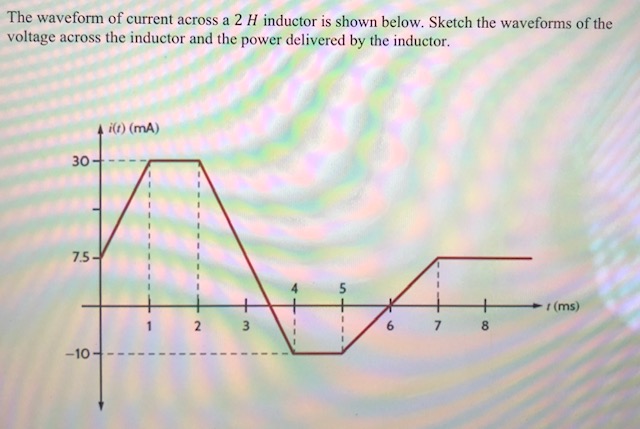 Solved The Waveform Of Current Across A 2h inductor Is