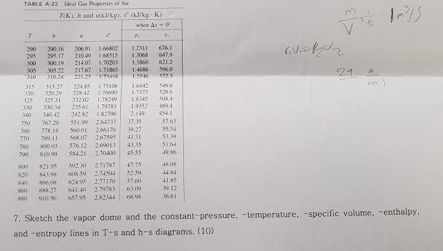 Solved TABLE A-22 Ideal Gas Properties of Air TIK.h and | Chegg.com