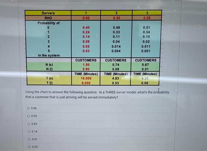 Solved Using the chart to answer the following question. In | Chegg.com