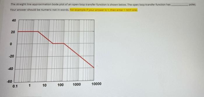 Solved Poles The Straight Line Approximation Bode Plot Of An