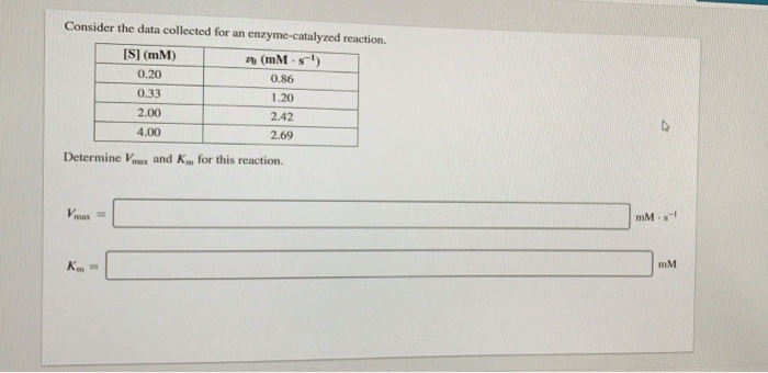 Solved Consider the data collected for an enzyme-catalyzed | Chegg.com