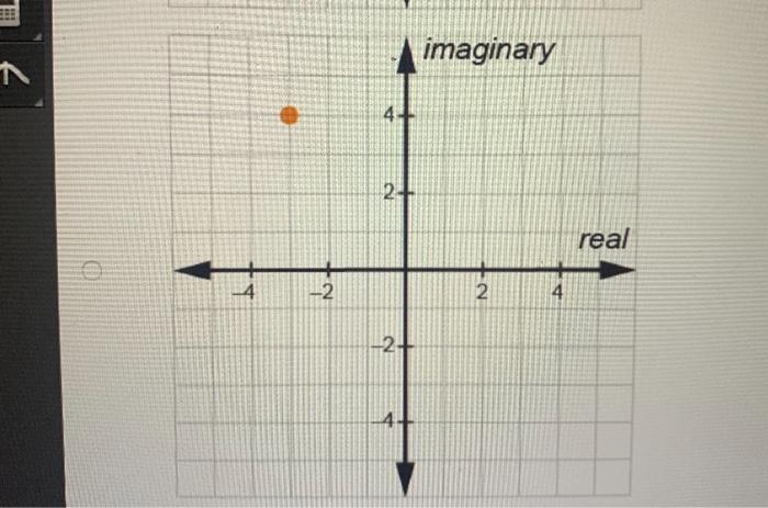 Solved Which graph represents -4 + 3i? imaginary 4+ 2+ real | Chegg.com