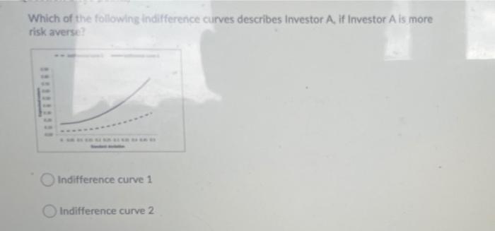 Solved Which of the following indifference curves describes | Chegg.com