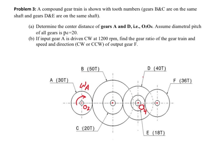 Solved Problem 3: A compound gear train is shown with tooth | Chegg.com