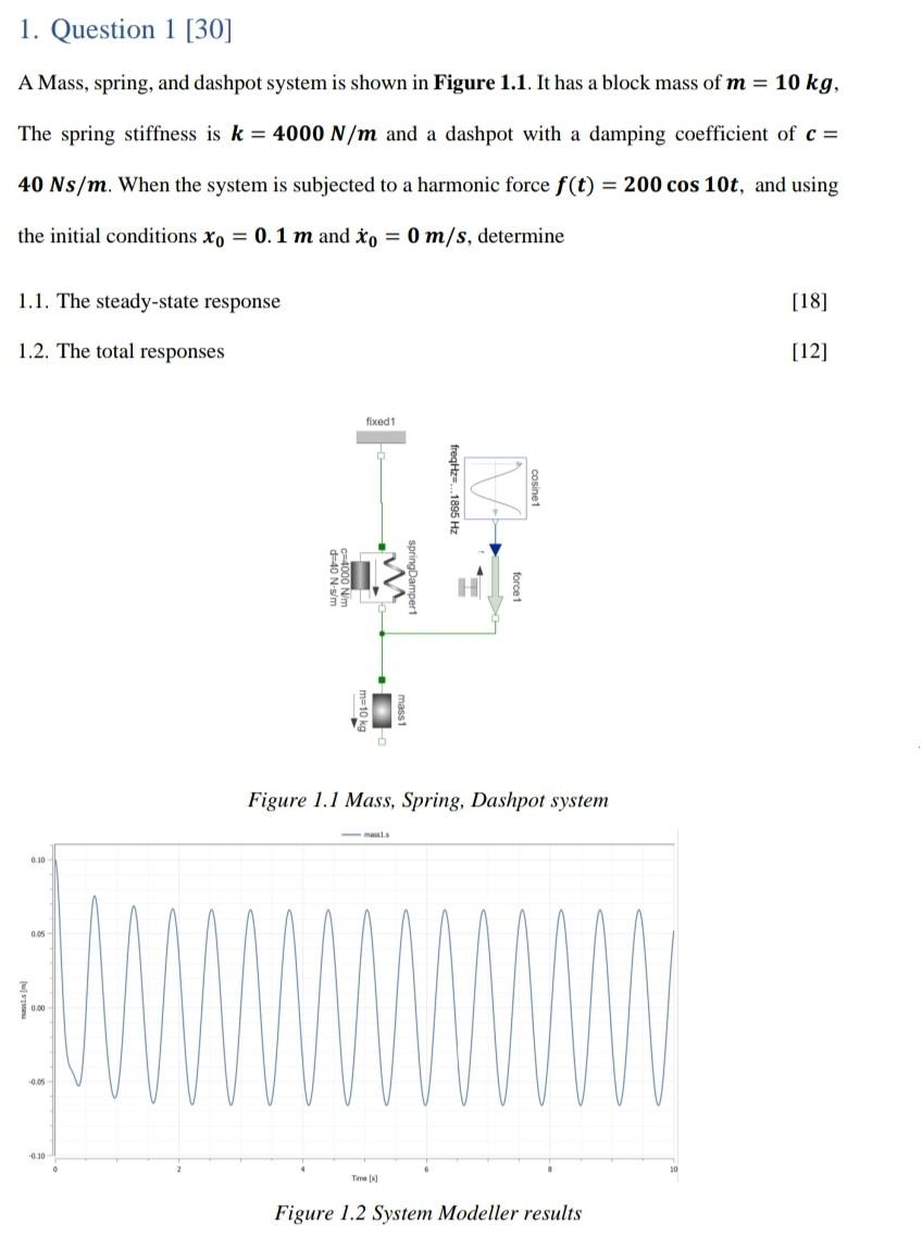 Solved A Mass Spring And Dashpot System Is Shown In Figure